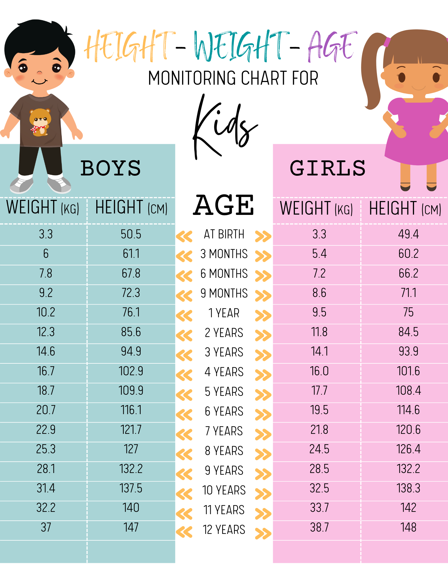 Height And Weight Chart For Children